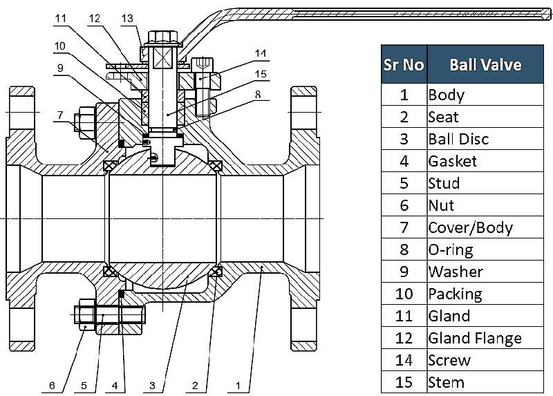 Differences between floating ball valve & trunnion ball valve Differences between floating ball valve & trunnion ball valve