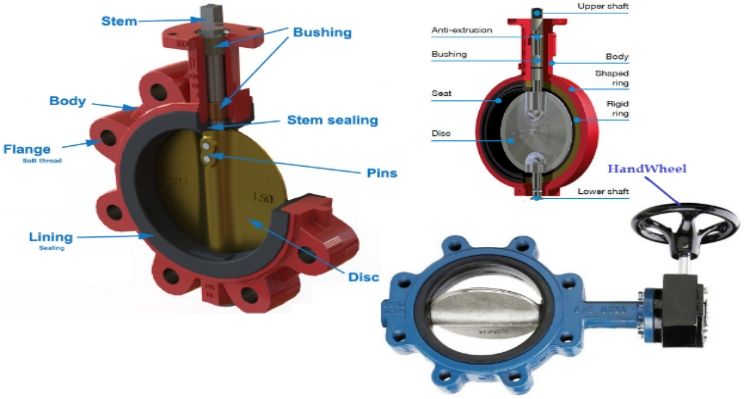 How much do you know about butterfly valves