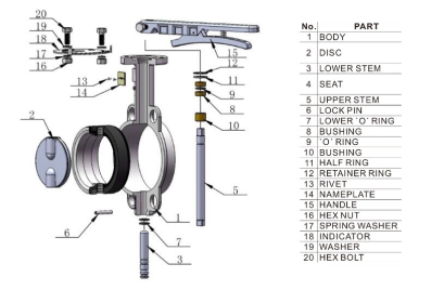 How much do you know about butterfly valves